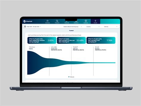 Google Analytics Ecommerce Funnel Looker Studio Report