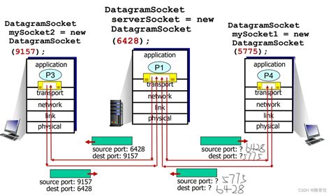 【北邮国院大三上】互联网协议internet Protocolpart Ainternet Traffic Data In Bits