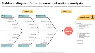 Fishbone Diagram For Root Cause And Actions Analysis PPT Sample