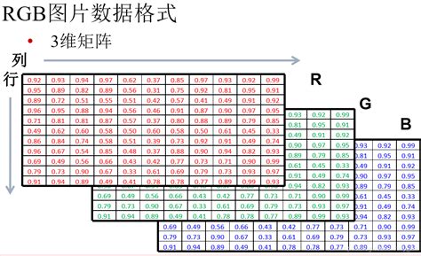 计算机视觉基础~图像预处理（上）视觉图像预处理 Csdn博客