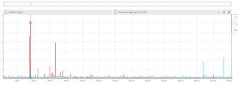Redis Analyst 9 Redis Cluster Issuespuzzles On Producation Strolling