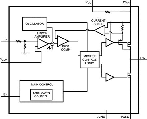 LM3205TL NOPB Texas Instruments Mouser 대한민국