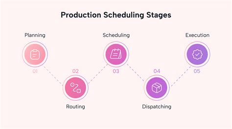 Mastering Production Schedules A Step By Step Guide Motion Motion