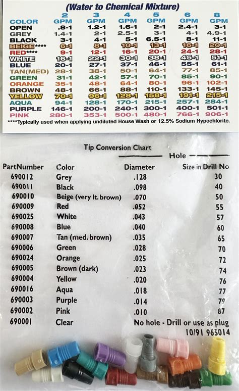 Xjet Nozzle Chart At Natasha Cain Blog