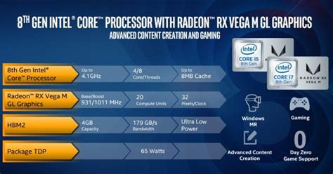 Intel Introduces Its 8th Generation With Integrated Amd Gpu For Mini Pcs And Laptops