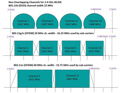 2 4g Wlan