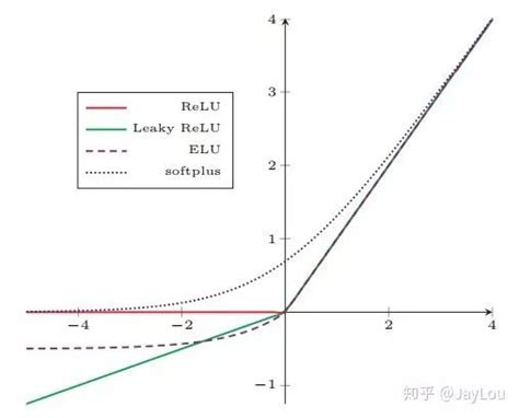 【nlp Ai算法面试必备】学习nlp Ai，必须深入理解“神经网络及其优化问题” 搜狐大视野 搜狐新闻