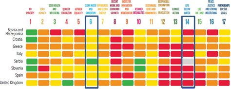 Resource Management And Sustainable Development A Review Of The