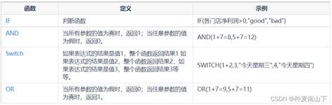 finebi 中 逻辑函数 switch 的使用 finebi case when csdn博客