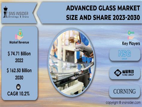 Advanced Glass Market To Hit Usd 16250 Billion By 2030 Due To