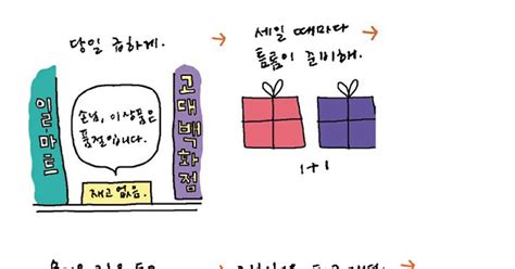 성탄절 선물을 준비하는 우리의 자세