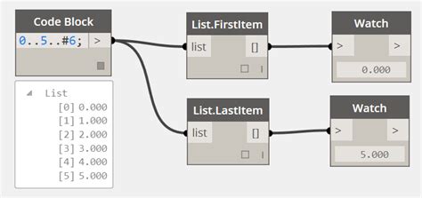 enjoy revit examples for all list actions in dynamo
