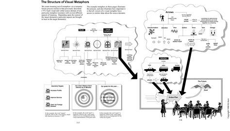 Visual Language—global Communication For The 21st Century