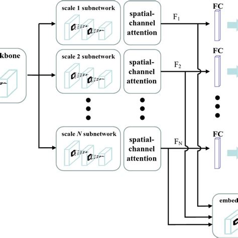 single scale vs multi scale feature extraction download scientific