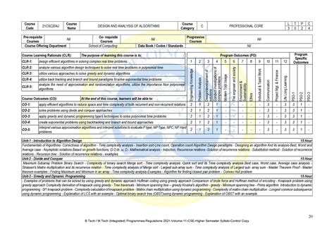Daa Syllabus 20 B M Integrated Programmes Regulations 2021 Volume
