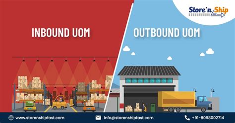 How WMS Handles Inbound Vs Outbound UOM For Accurate Inventory Management