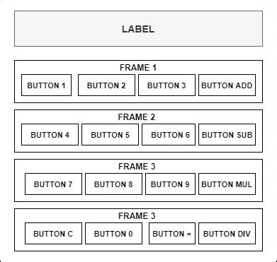 Rank Based Percentile Gui Calculator Using Tkinter Working With