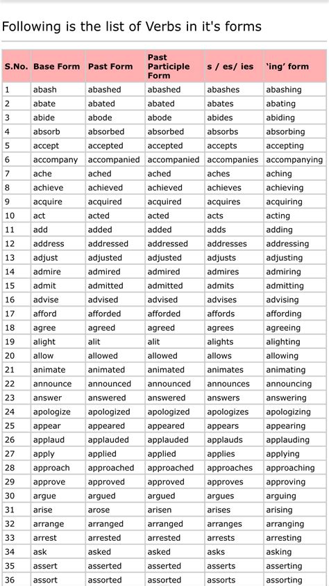 50 Verb Forms V1 V2 V3 V4 V5 Engdic Artofit