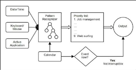 a diagram of one participant s mental model of the experimental system