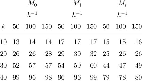 Number Of Gmres Iterations Download Table