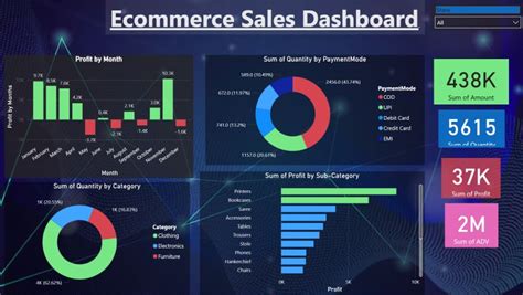ritesh yadav on linkedin powerbi ecommerce dataanalytics