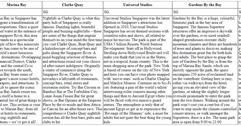 Creating Tables Using Html And Css