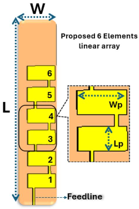a compact linear microstrip patch beamformer antenna array for