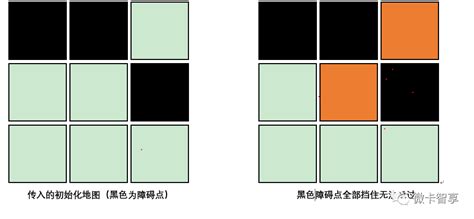 Ai自动还原opencv制作的九宫格拼图游戏（附源码）ai拼图游戏 Csdn博客