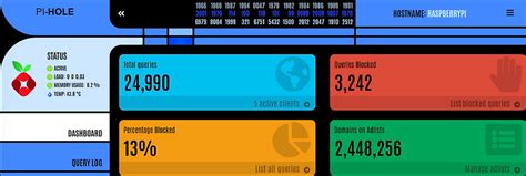 Pi Hole Ad And Malware Blocker Setup