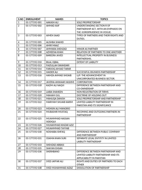 Lobo Assingement Topics Pdf Limited Liability Partnership Legal