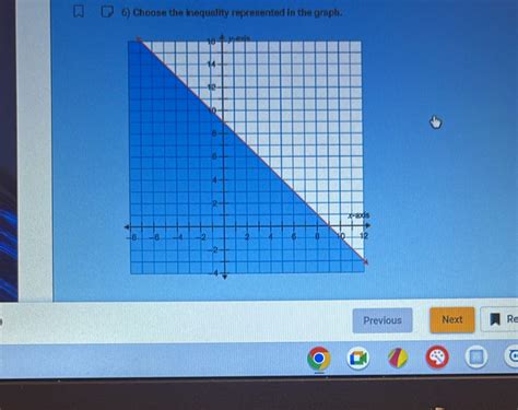 Solved 6 Choose The Inequality Represented In The Graph Previous