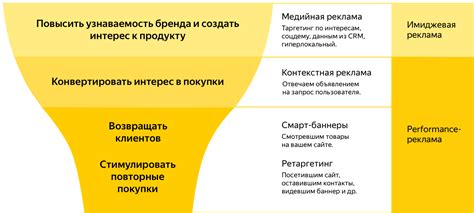 Пошаговая инструкция Яндекс Директ Поиск и РСЯ Global Hotspot