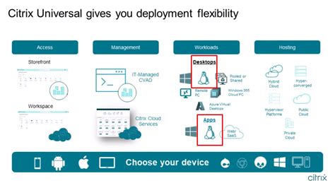 Seema Maheshwari Linkedin‘de Citrix Features Explained Citrix Linux Vda