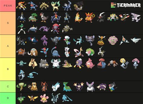 Sinnoh Pokemon Tier List Community Rankings Tiermaker