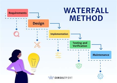 waterfall management model a complete guide for pms