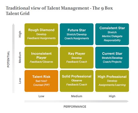 Redefining Talent Management Best Practices Chief Talent Officer