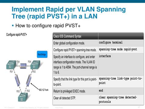 PPT Implement Spanning Tree Protocols STP PowerPoint Presentation Free Download ID