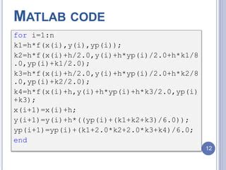 Modeling Of An RLC Circuit PPTX