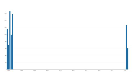 Python Plotly Remove Empty Spaces From Bar Chart Stack Overflow