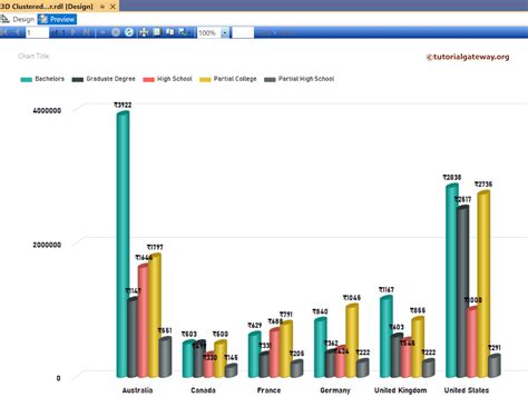 SSRS 3 D Clustered Cylinder Chart