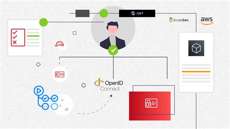 github actions on aws how to implement identity federation scalesec