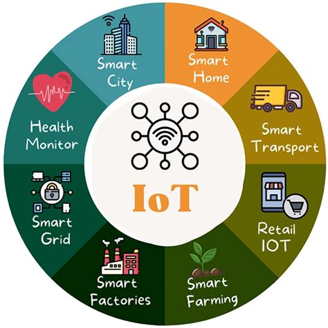 Key Techniques For Developing Reliable Embedded Iot Devices