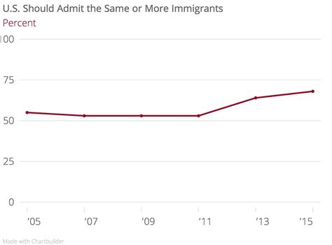 What We Mean When We Talk About Immigrant “integration” Kinder
