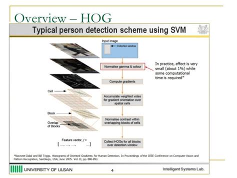Histogram Of Oriented Gradients