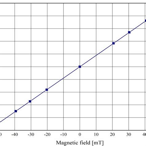 Calibration Spectrum Of Mercury Argon Calibration Light Source The Download Scientific Diagram