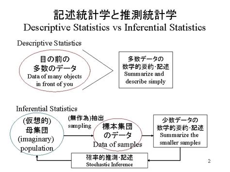 Behavioral Analysis 4 Inferential Statistics 5 Statistical Test
