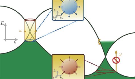 Photovoltaic Effects In Topological And Magnetic Materials — Dipc