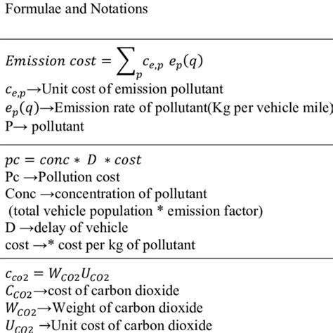 pdf economic impact of traffic congestion estimation and challenges