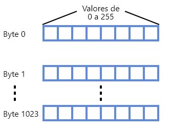 Gravar Dados Na EEPROM Do Arduino Aula AI Mundo Projetado