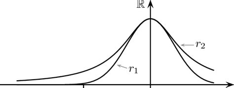 Examples Of Delay Functions Satisfying DF DF Download Scientific Diagram